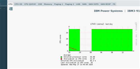 100 Bad Lpar Cpu Graph After Running Resource Affinity Process On Power8 Server In Hmc — Forum