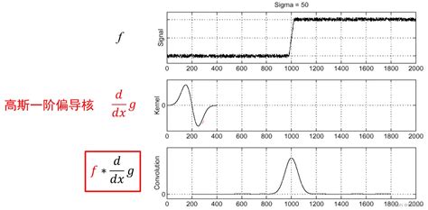 计算机视觉与深度学习 卷积and图像去噪and边缘提取高斯卷积核 Csdn博客 计算机视觉与深度学习 卷积and图像去噪and边缘提取高斯卷积核 Csdn博客