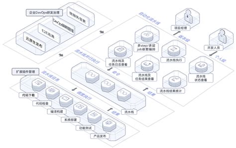 企业研发治理转型利器：华为云发布流水线服务codearts Pipeline 知乎