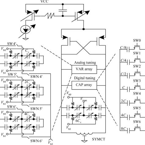 Proposed Vco With Switched Capacitor Array And Distributed Biased Download Scientific Diagram