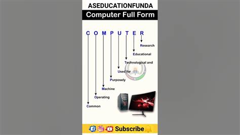 computer ka fullform kiya hai what is the computer fullform