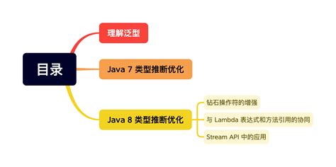 Java 8 新特性—类型推断优化java7 Java8类型推断 Csdn博客