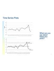 Analyzing Time Series Plots Understanding Control Limits And Course Hero