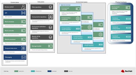 Understanding Digital Twin Environments