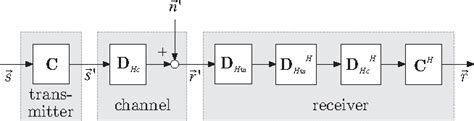 figure 1 from a new cascade decoder for precoded ofdm with analog