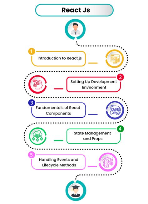 get our expert react js training in bangalore 100 placement