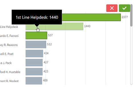 qdt components and picasso js more charts qlik community 1474029
