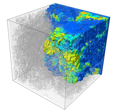 Microstructure Simulation And Virtual Material Design Fraunhofer Itwm