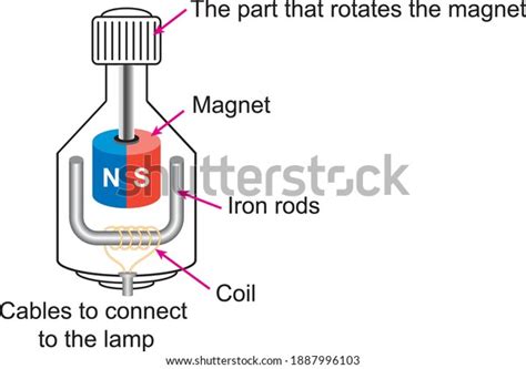 Bike Dynamo Stock Vectors Images Vector Art Shutterstock