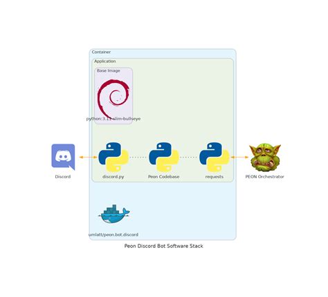Bot Discord The Peon Project