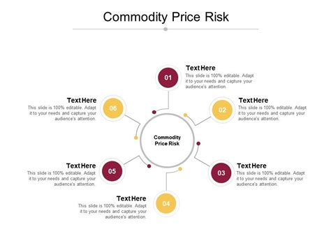 Commodity Price Risk Ppt Powerpoint Presentation Icon Elements Cpb Presentation Graphics