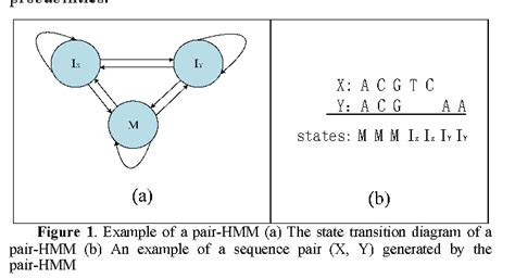 Figure 1 From Fpga Acceleration Of The Pair Hmms Forward Algorithm For