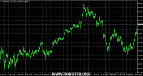 alice wonders on linkedin chart screenshot indicator metatrader 4