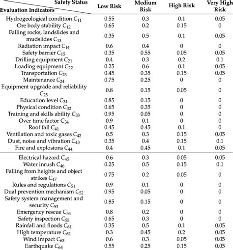 subordinate of matrices for fuzzy comprehensive evaluation download