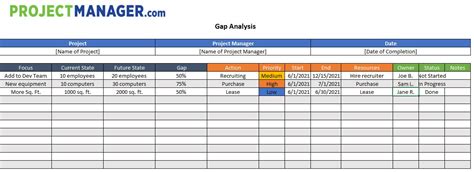Gap Analysis Template For Excel Free Download ProjectManager