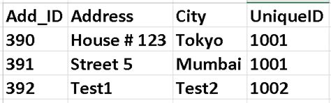 How To Use Merge For Updating Records When Id Is Repeating Microsoft Qanda