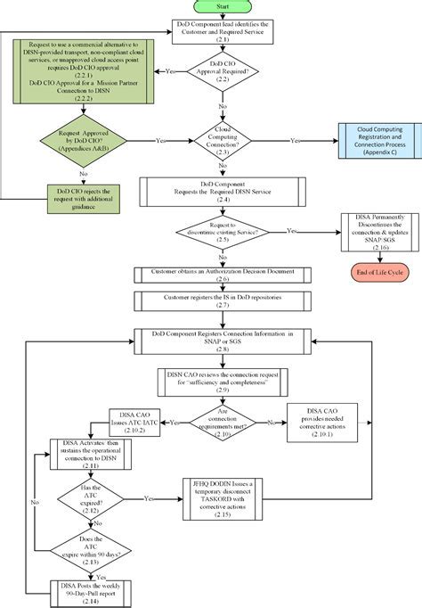 Siprnet Vs Niprnet Transparent Public Data