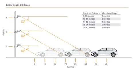 Anpr Camera Control System For Stand Alone Or Networked Operation