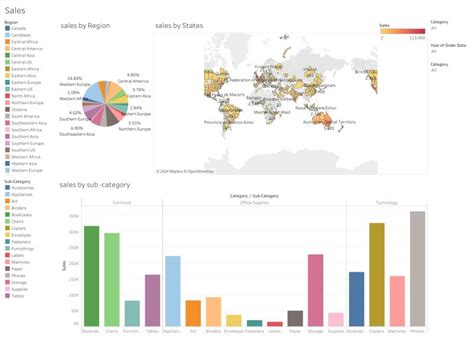 Mehak Aggarwal On Linkedin Datavisualization Salesanalytics Dashboarddesign Globalinsights…