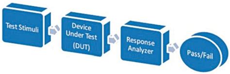 Arduino Based Digital Ic Tester Using Matlab