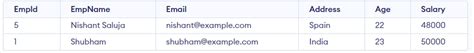 sql top limit fetch first clause geeksforgeeks