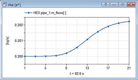Latest Release Dymola Dassault Systèmes®