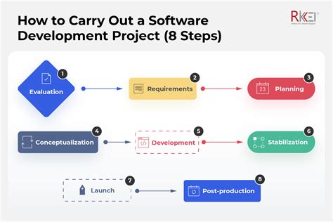 list 25 software development project ideas based on industries