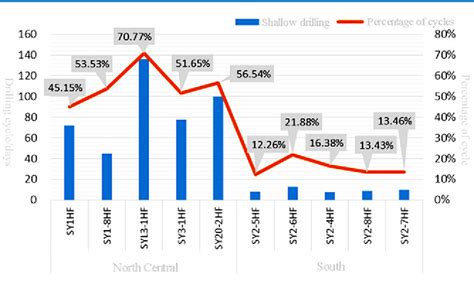 Table 1 From Wellbore Flow Model And Process Optimization For Gas Lift Leakage Drilling For