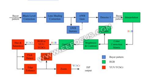 如何编写linux驱动？ 夜法之书