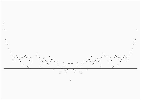 audio shape of fft graph obtained from microphone android phone signal processing stack