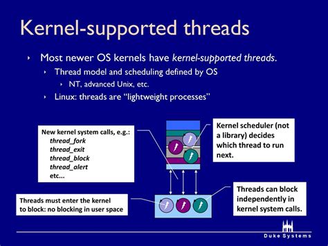 cps110 threads review and wrap up ppt download