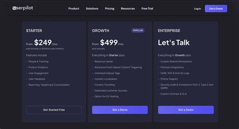 Mixpanel Cohorts An In Depth Review Alternative