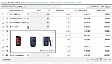 Google Analytics Solutions New Google Analytics Improvements In Mobile Reporting