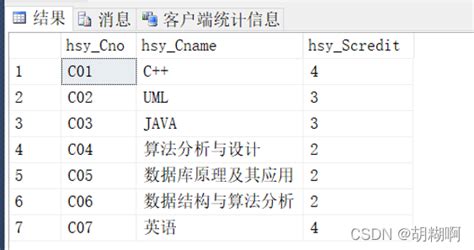 数据库实验二 查询所有教师的编号及选修其课程的学生的平均成绩 按平均成绩降序排列。 csdn博客