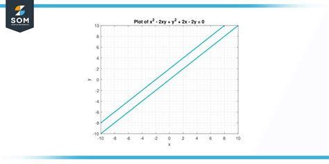 Second Derivative Implicit Differentiation Definition And Properties