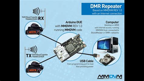 MMDVM DMR DSTAR Repeater Maker! ** Kit Board Build ** - YouTube