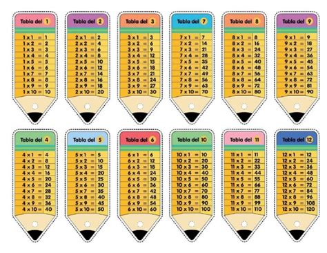 Descubre 100 Ideas De Tablas De Multiplicar Con Imagenes Y Tablas De