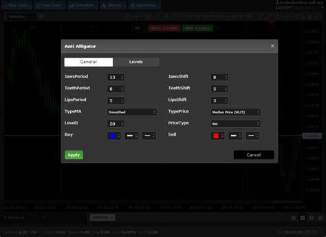 Indicator Antialligator Indicators Documentation Mobiustrader 7