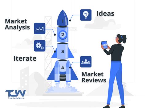 MVP Approach For Startups What And How TheCodeWork