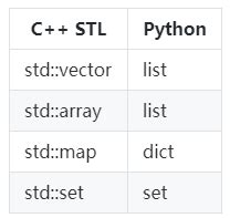 Python C