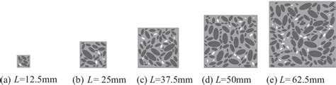 Figure 1 From Monte Carlo Simulations Of Mesoscale Fracture Of Concrete