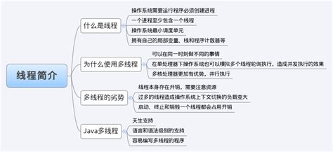 Java并发编程【12时代】 并发编程网