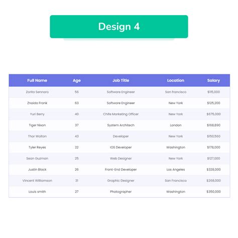 Datalentor Advanced Datatable For Elementor