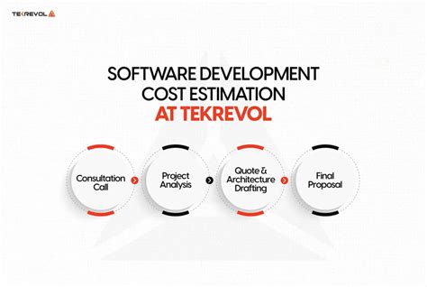 How Much Does Software Development Cost In Uk