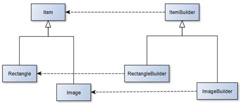 Kotlin Typesafe Dsl Builder In Kotlin