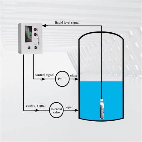 The Working Principle And Application Of Liquid Level Control System Blog