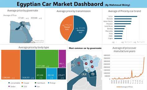 Mahmoud Shimy On Linkedin Im Excited To Share My Latest Data Analysis Project During My