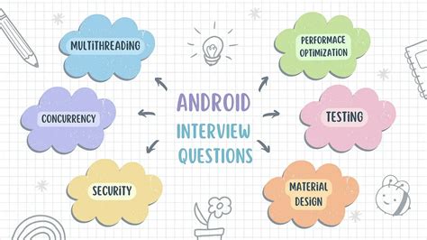 Sealed Class In Kotlin — What When Where Why And How🚀 By Android