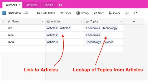 Linking Across Multiple Tables Using The Same Fields Airtable Community