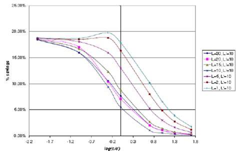 The Impact Of Component Commonality On Costs Song And Zhao 2006